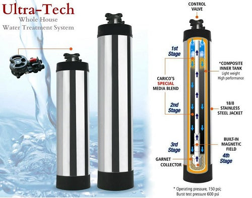 Pure Clean Drinking Water is Vital to Life – Health Craft
