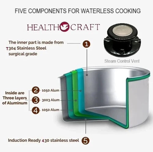 12Qt STOCKPOT with vented lid 430 Induction Ready Stainless Steel USA ...